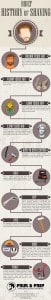 History of Shaving (Infographic) - Powerful Insight!