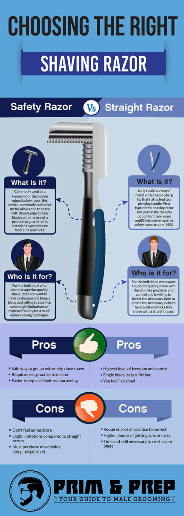 Safety Razor vs Straight Razor (Infographic & Video)