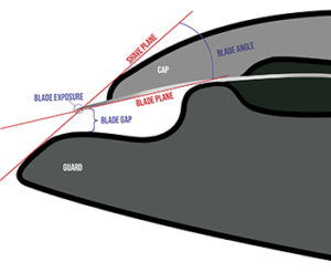 12 Best Safety Razors | Prim and Prep