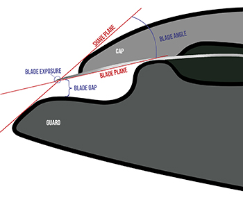 12 Best Safety Razors | Prim and Prep