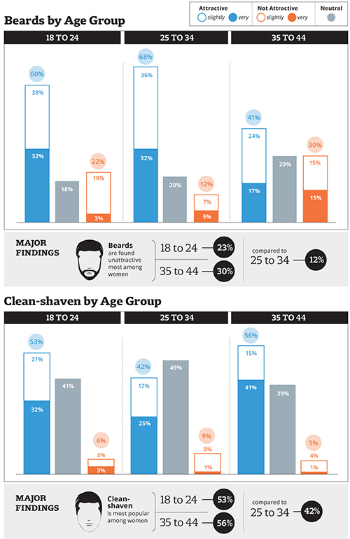 Most Attractive Beard Length 2022 | Prime & Prep