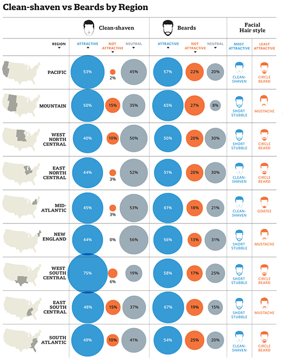 Most Attractive Beard Length 2022 | Prime & Prep