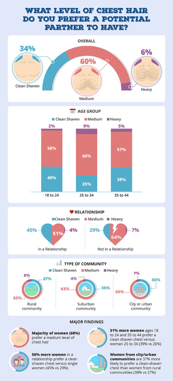 5 Types of Body Grooming Women Like | Prim & Prep