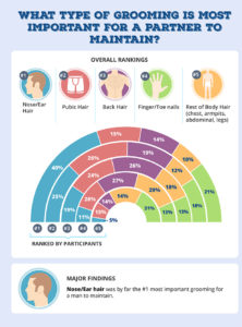 5 Types of Body Grooming Women Like | Prim & Prep
