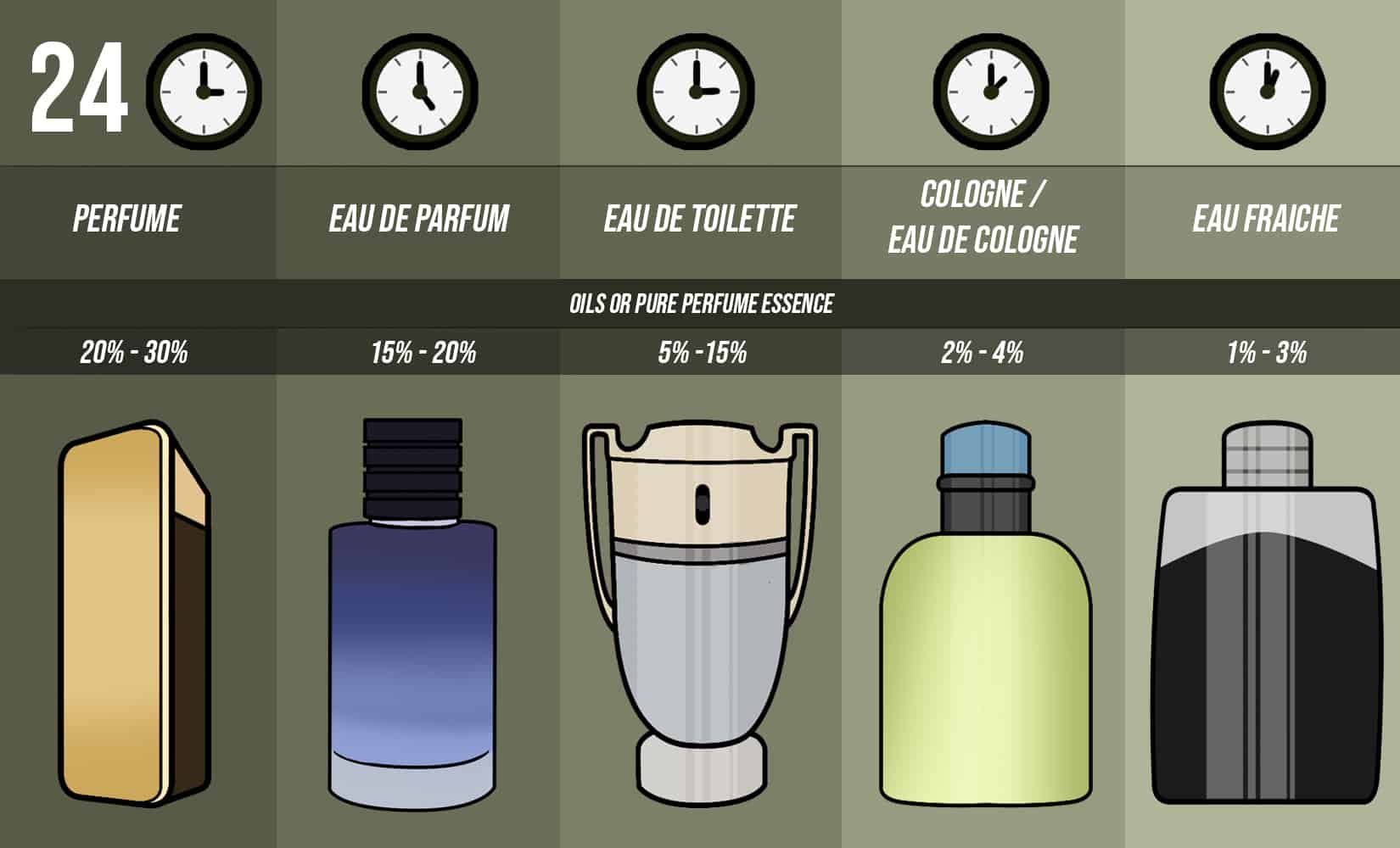 Smell Good - Genuine TIPS for Men 2025