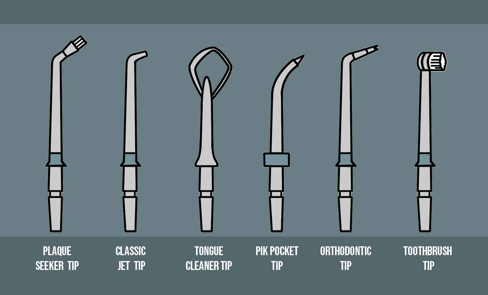 8 Best Water Flossers of 2025 (Waterpik Buyer's Guide)